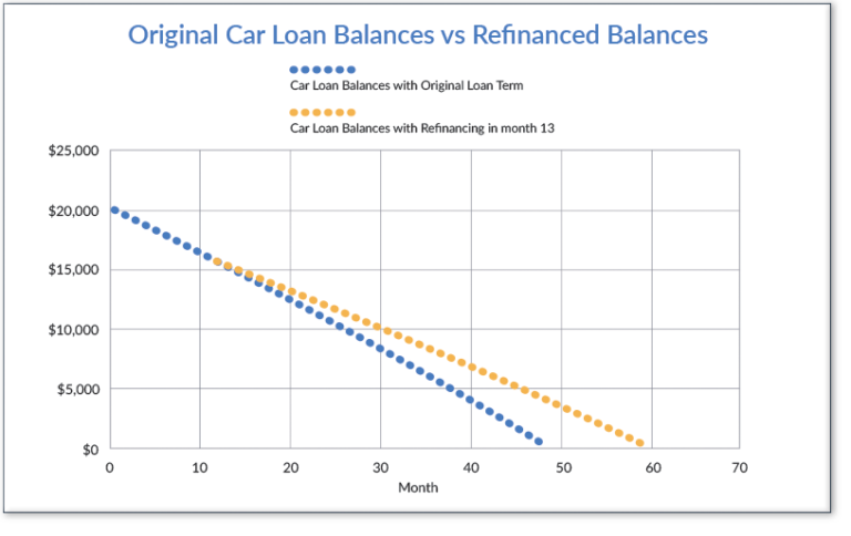How Does Car Refinancing Work? – Tresl Auto Finance
